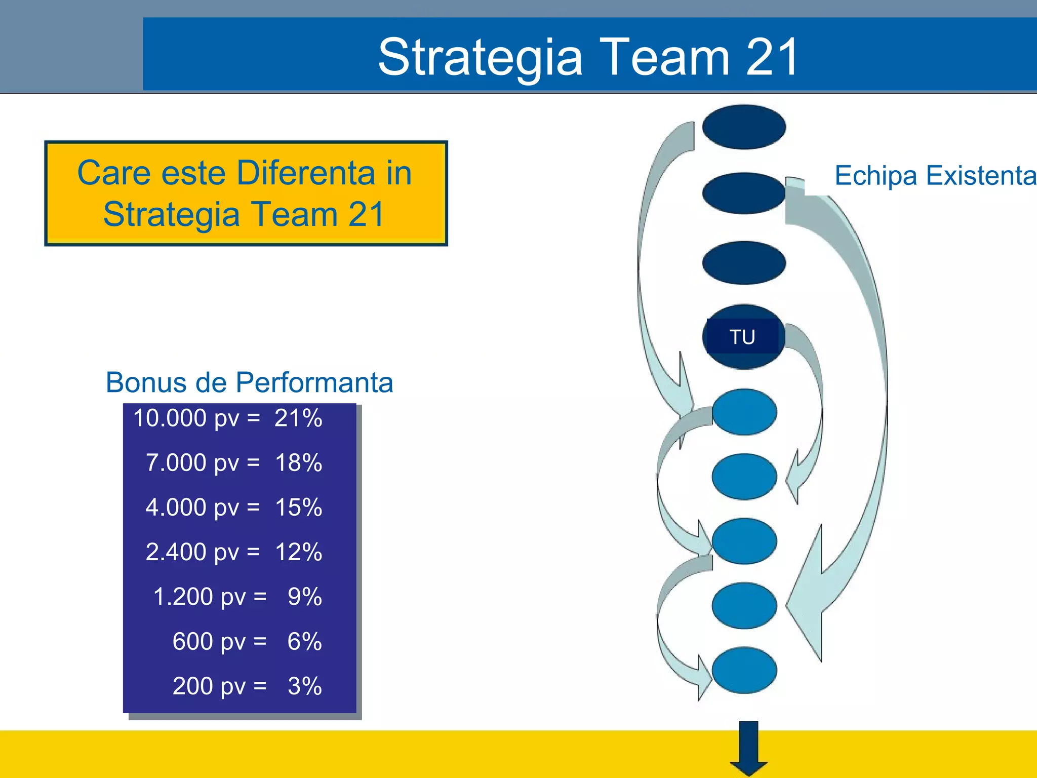 Plan romania tradus | PPT