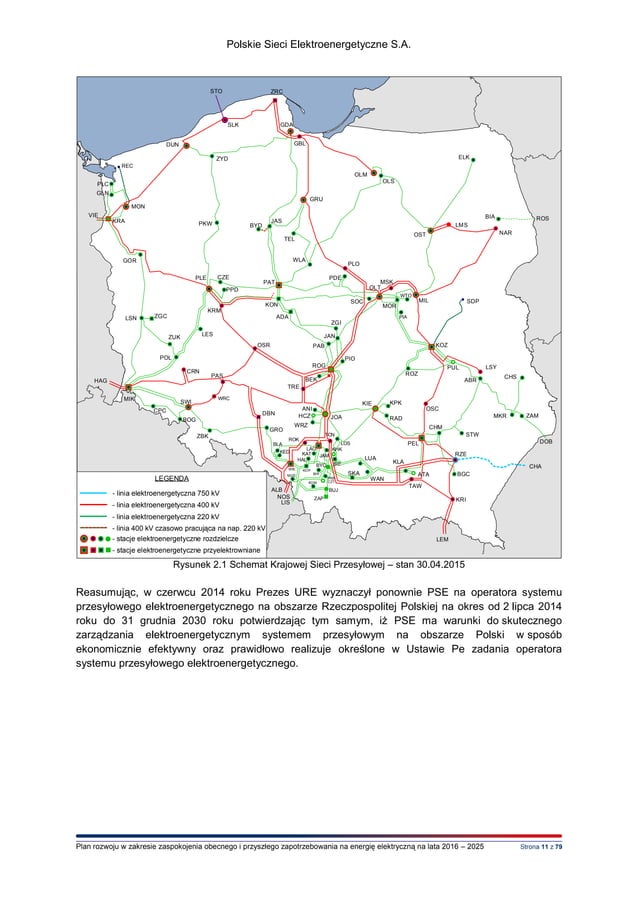Plan rozwoju pse | PDF