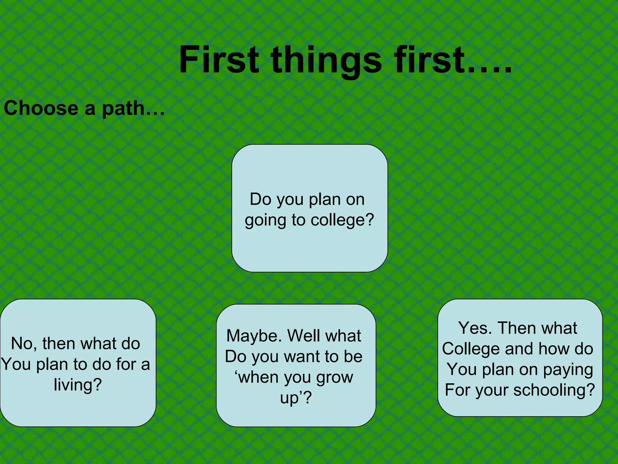Plans after high school? | PPT