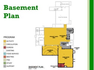 Iowa State Farmhouse Fraternity - Expansion & Remodel | PDF