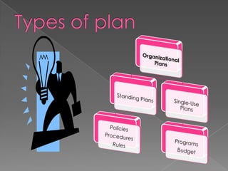 Plans and planning tools (principles of management). | PPTX