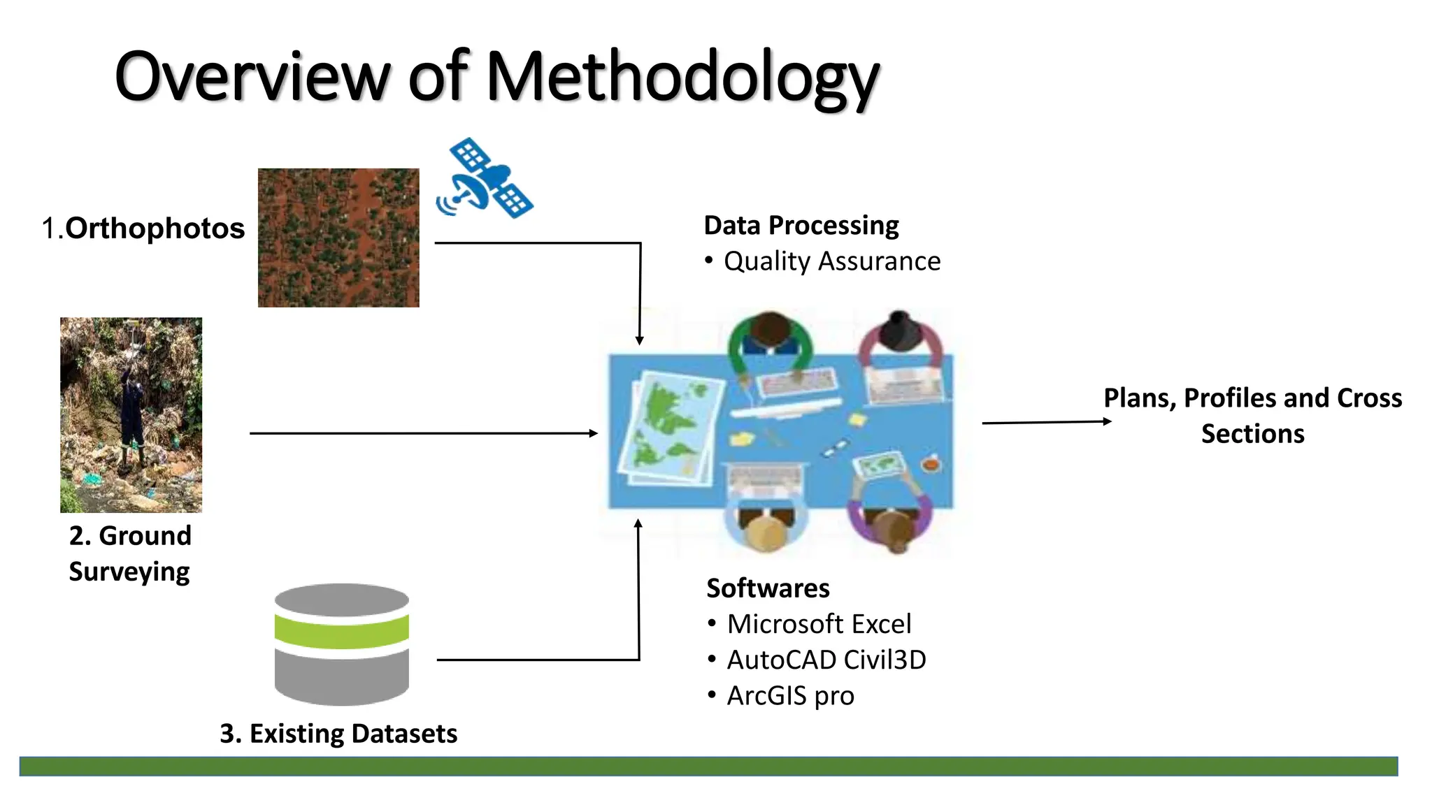 Plans and Profiles.pptx