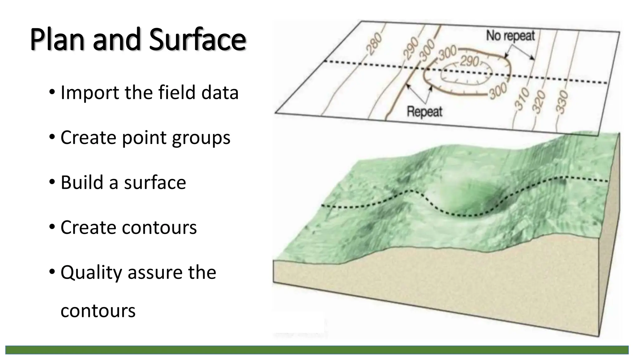 Plans and Profiles.pptx