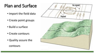 Plans and Profiles.pptx