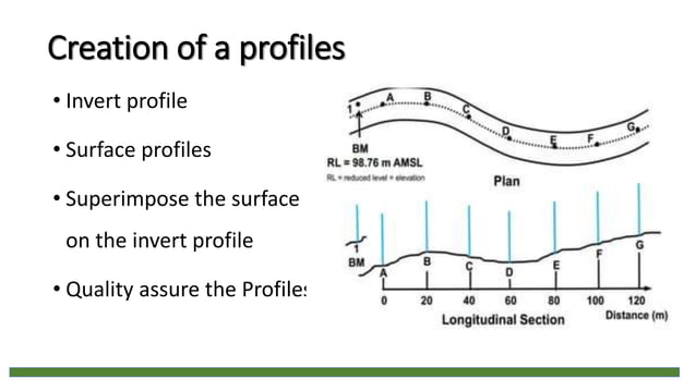 Plans and Profiles.pptx