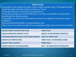 Plans categorization | PPT