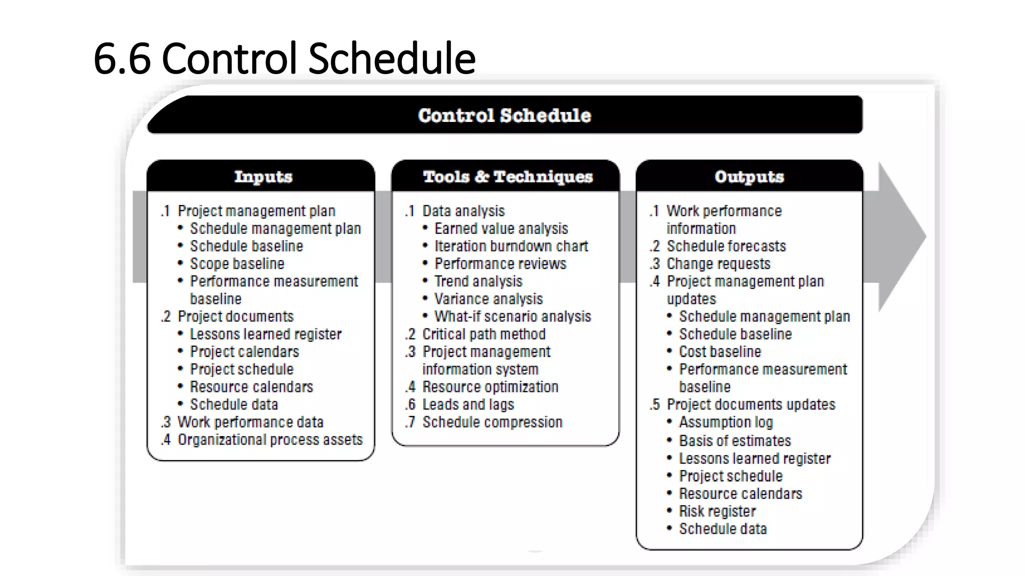 Plan Schedule ITTO | PPTX