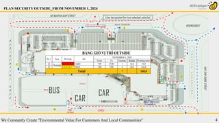 THIS IS A PLAN OF SECURITY AT THE SHOPPING MALL | PDF