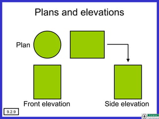 Plans&elevations | PPT