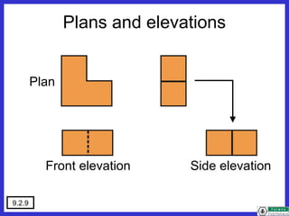 Plans&elevations | PPT