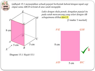 Plans & Elevations SPM 2010 until SPM 2018. | PPT