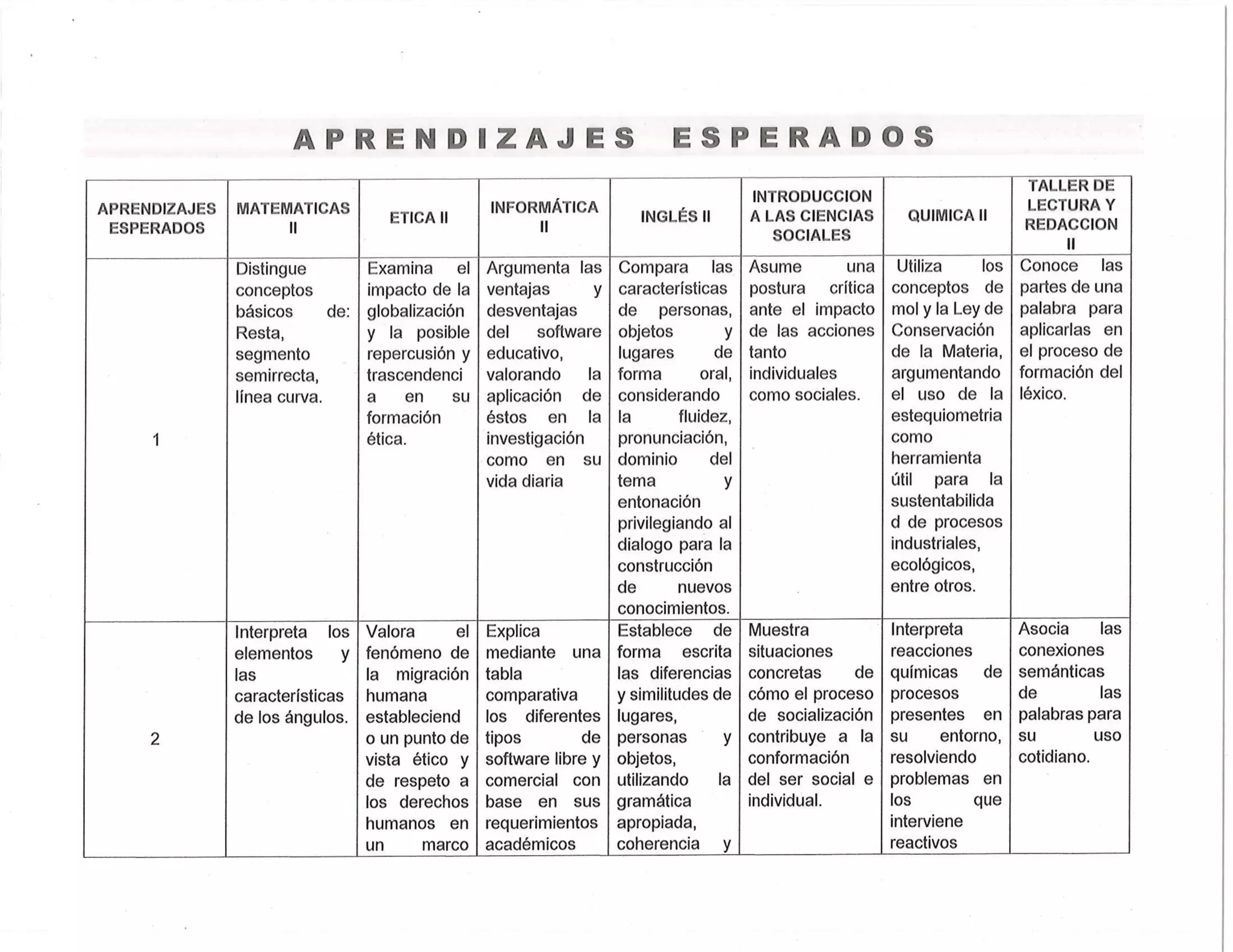 Plan semestral | PDF