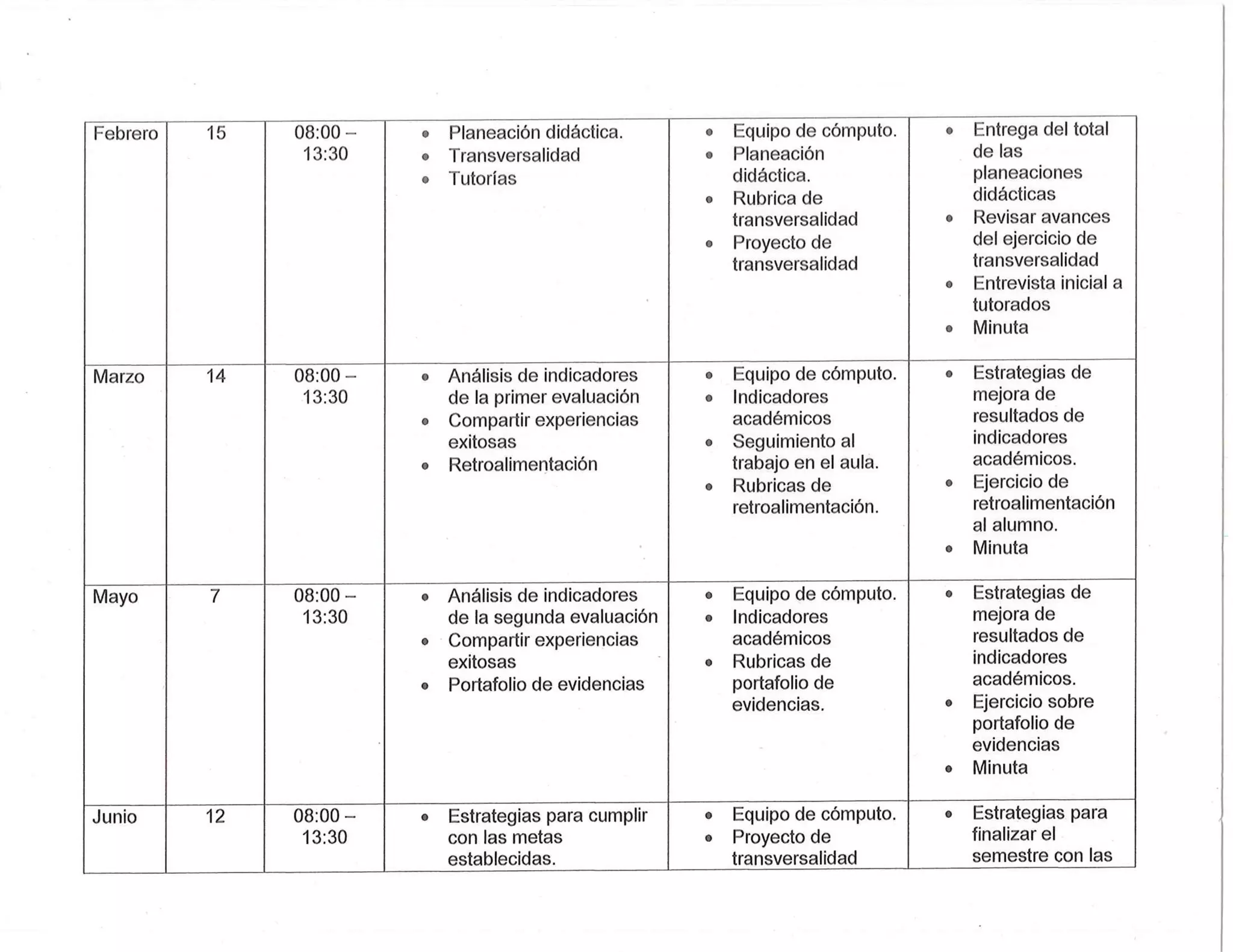 Plan semestral | PDF