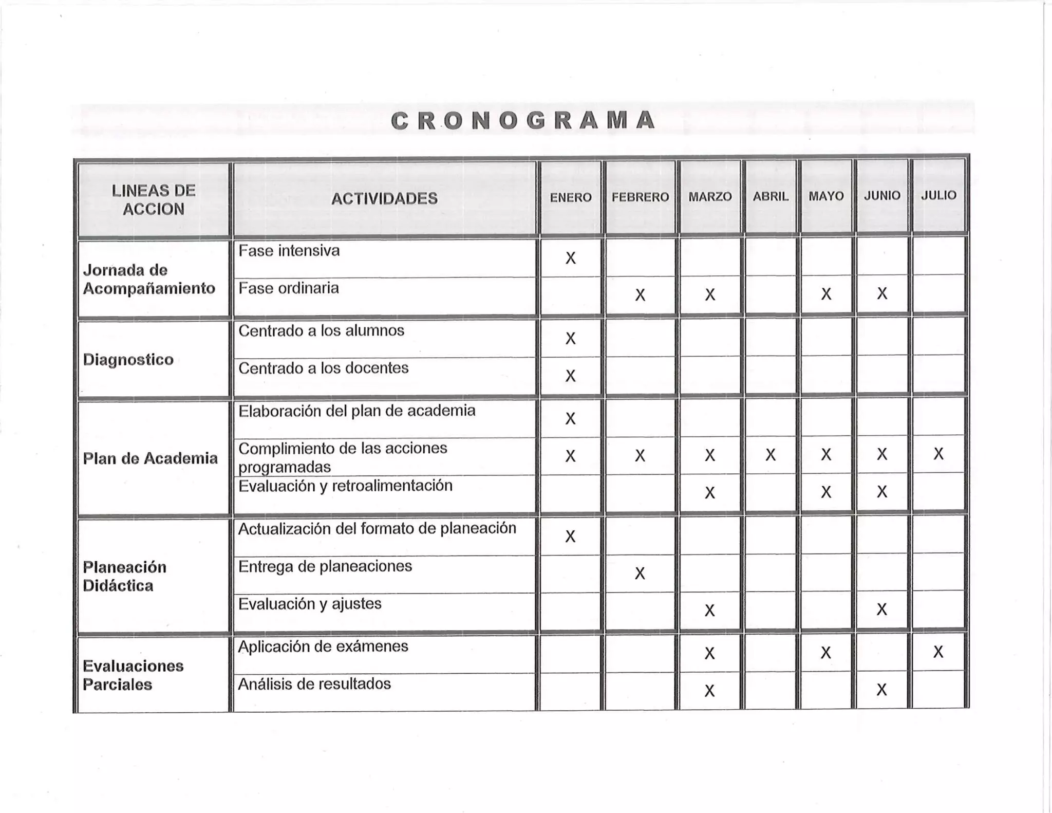 Plan semestral | PDF