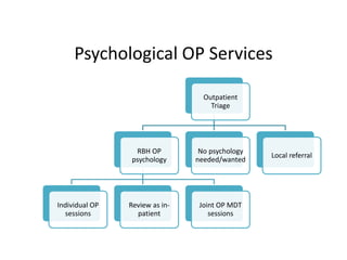 Severe Asthma Psychology Service | PPTX | Physical Therapy | Wellness