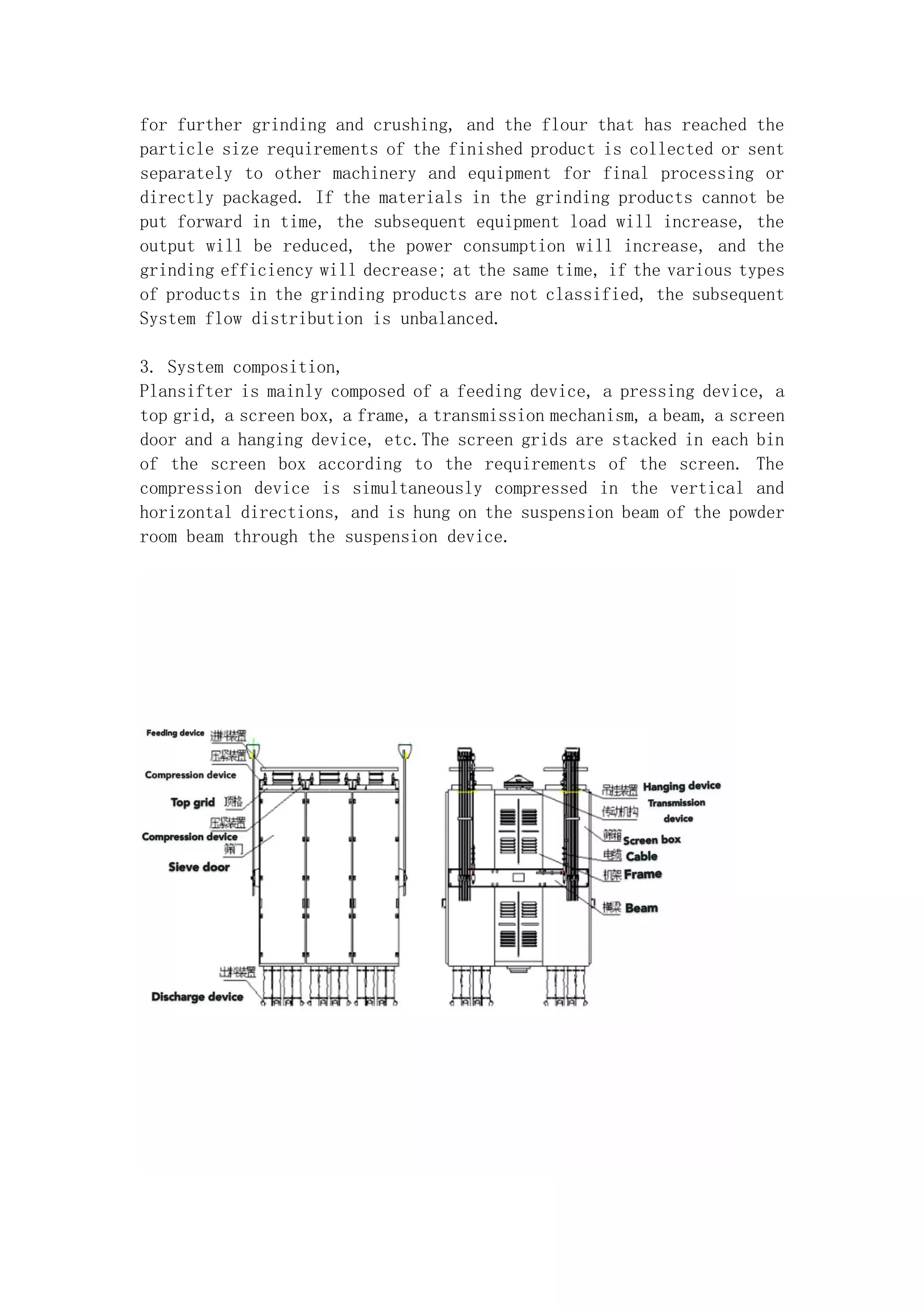 Plansifter introduction | PDF