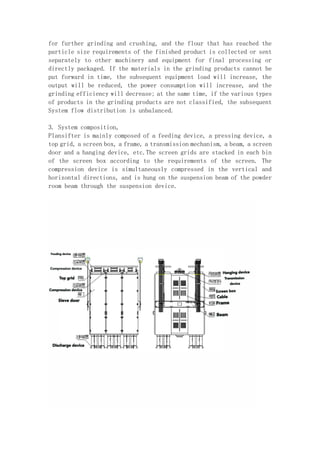 Plansifter introduction | PDF | Needlework | Arts and Crafts