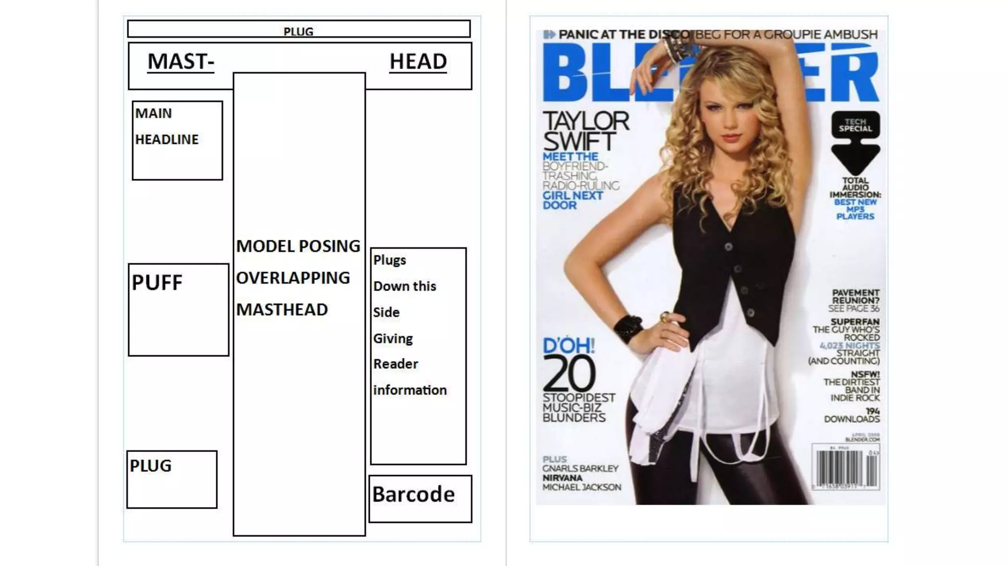 Plans of magazine covers | PPTX