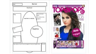 Plans of magazine covers | PPTX