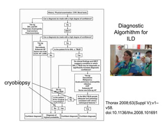 What does a specialist ILD service look like? | PPTX