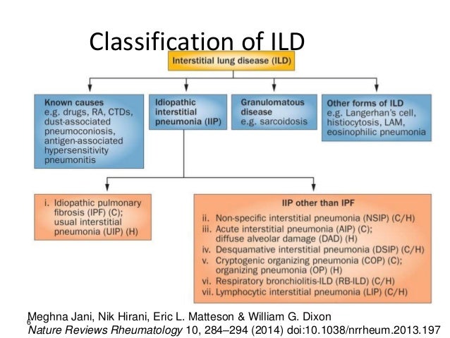 What does a specialist ILD service look like?