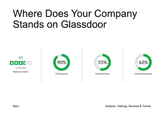 Steps to Improve Your Company Glassdoor Rating | New-Age Marketings ...