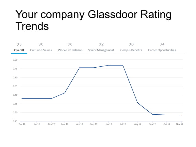 Steps to Improve Your Company Glassdoor Rating | New-Age Marketings ...