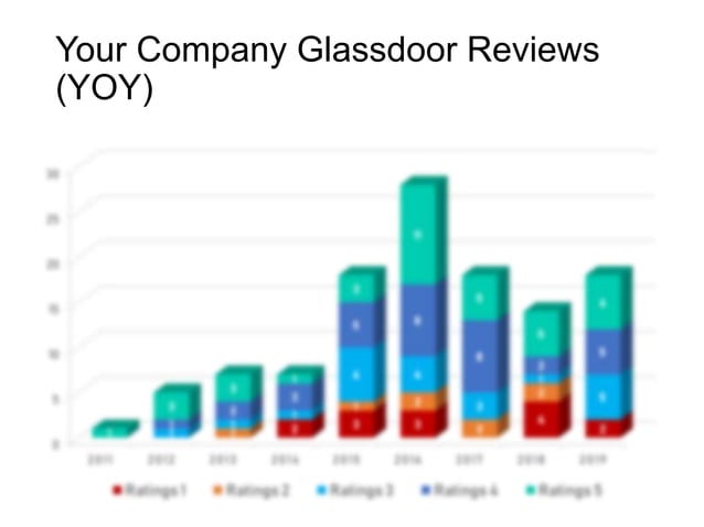 Steps to Improve Your Company Glassdoor Rating | New-Age Marketings ...