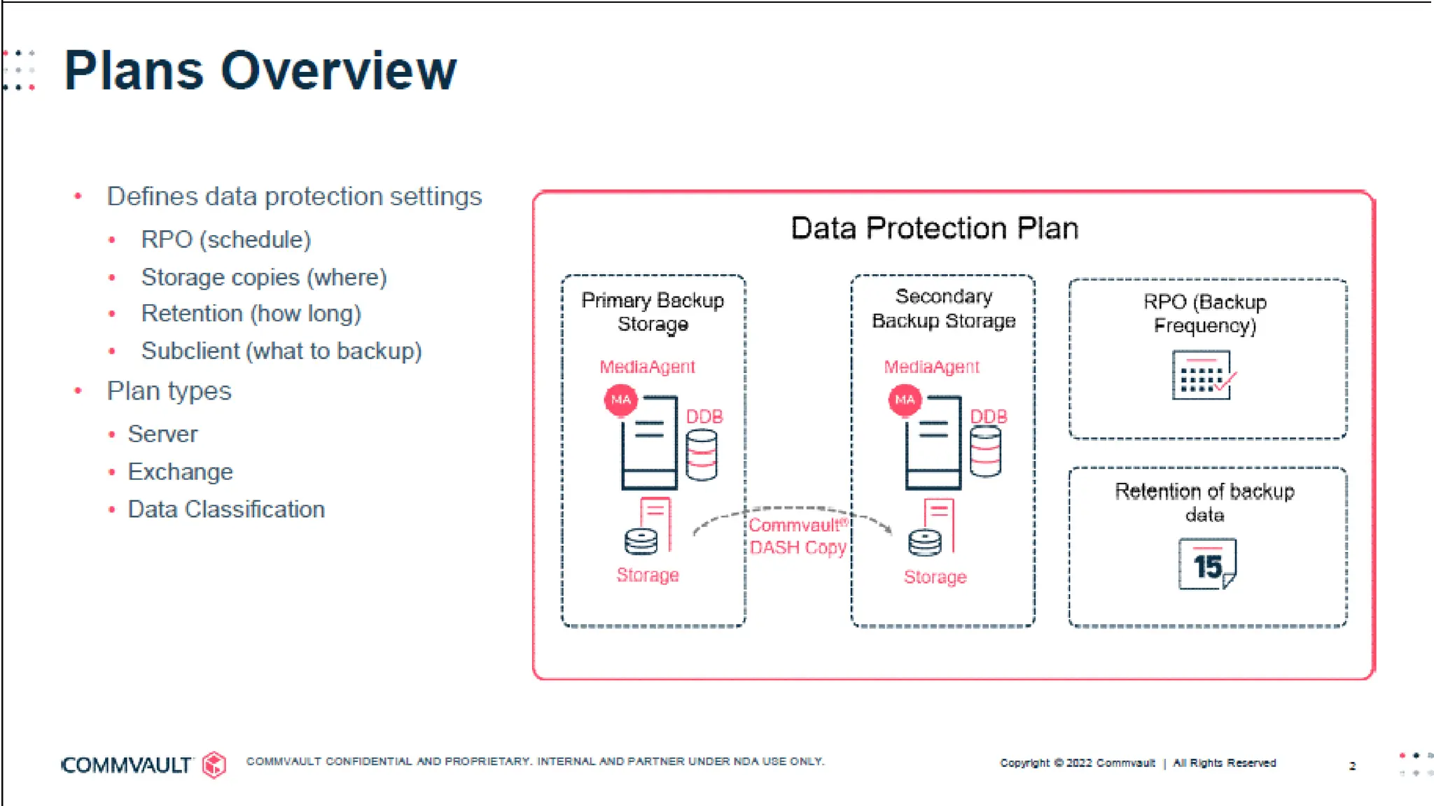 Plan Storage commvault service associate overview | PPTX