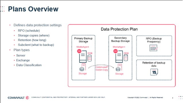 Plan Storage commvault service associate overview | PPT