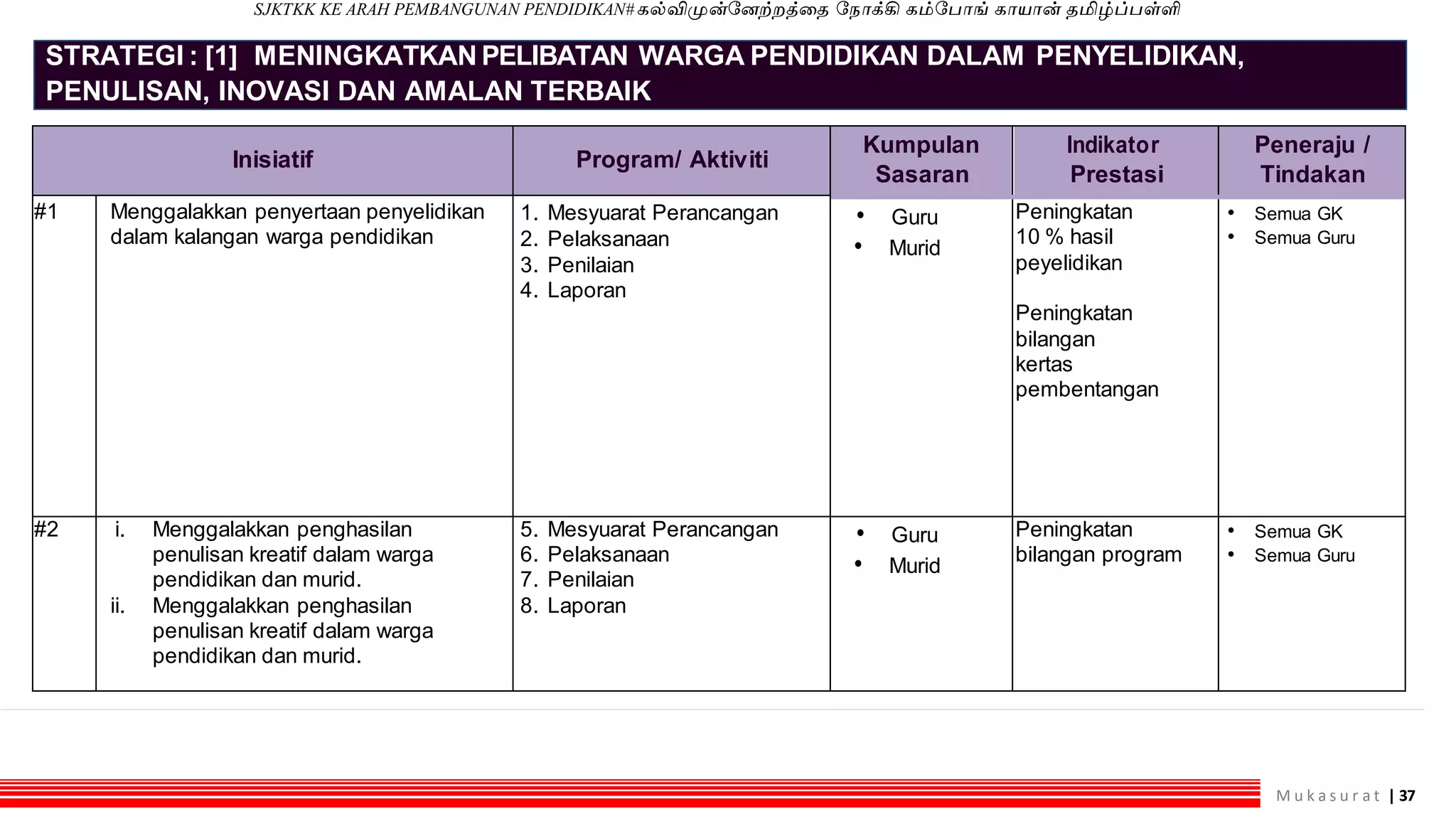 PLAN STRATEGIK 2021-2044 SJKTKK (2).doc
