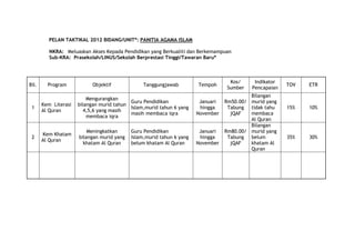 Plan strategik panitia agama islam 2013 | PPT