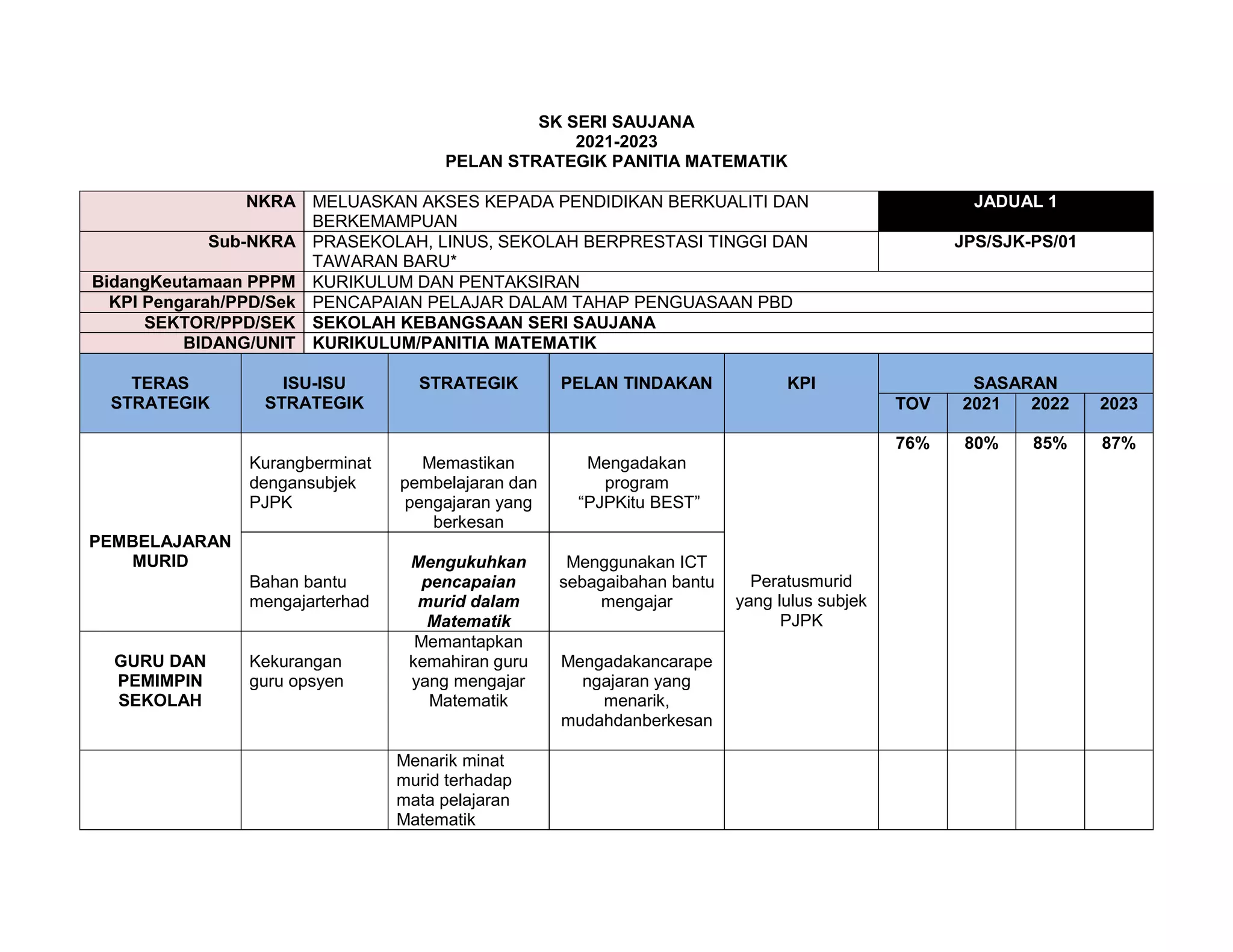 plan_strategik_panitia_matematik.docx