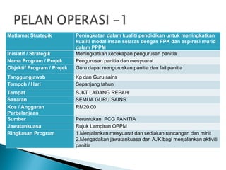PLAN STRATEGI SAINS 17.ppt panitia sains | PPT