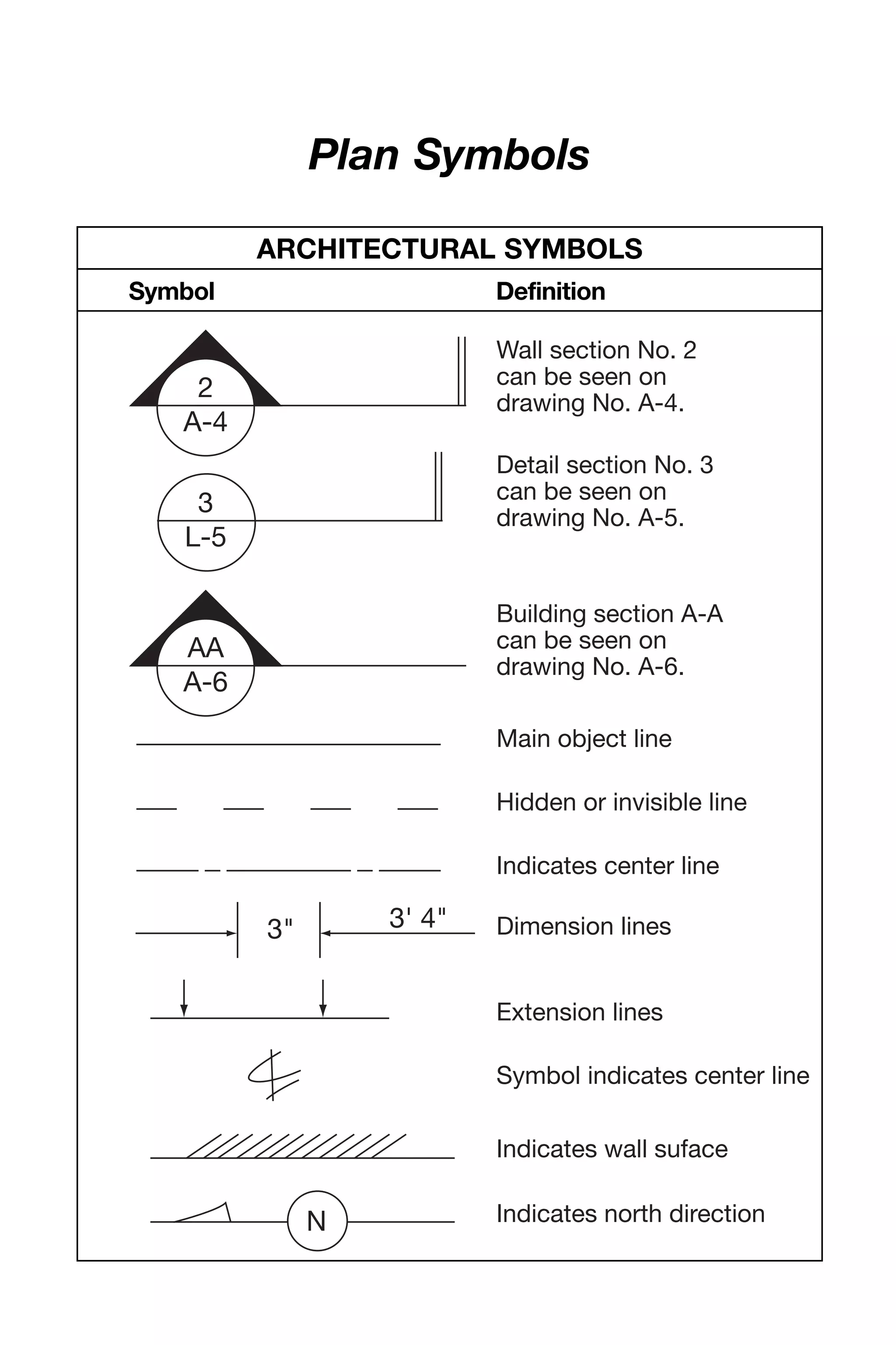 Plan Symbols Guide | PDF