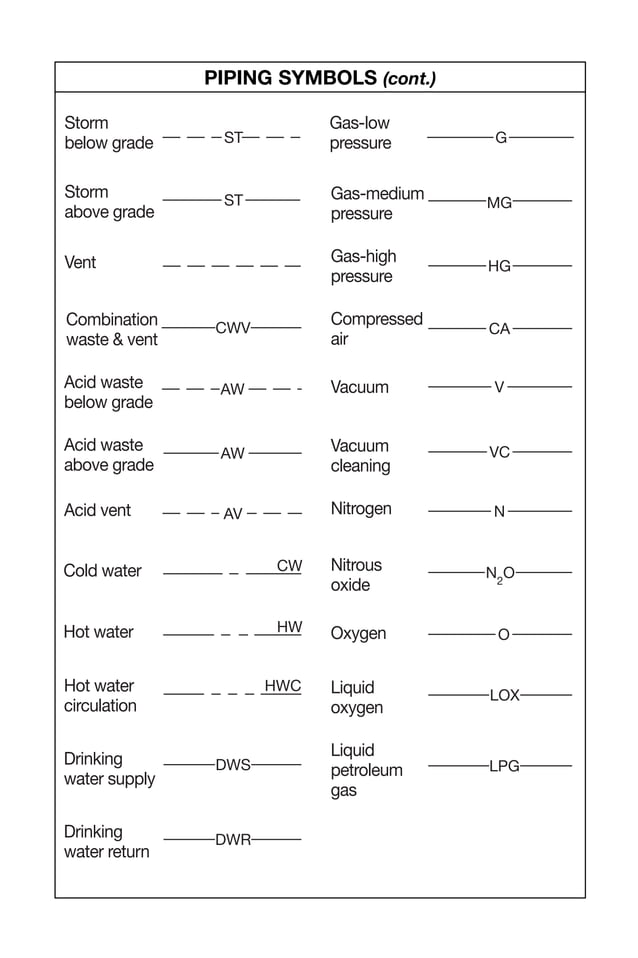 Plan symbols | PDF | Home Appliances | Home & Garden