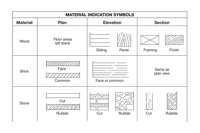 Plan symbols | PDF | Home Appliances | Home & Garden