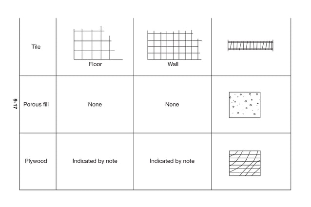Plan symbols | PDF | Home Appliances | Home & Garden