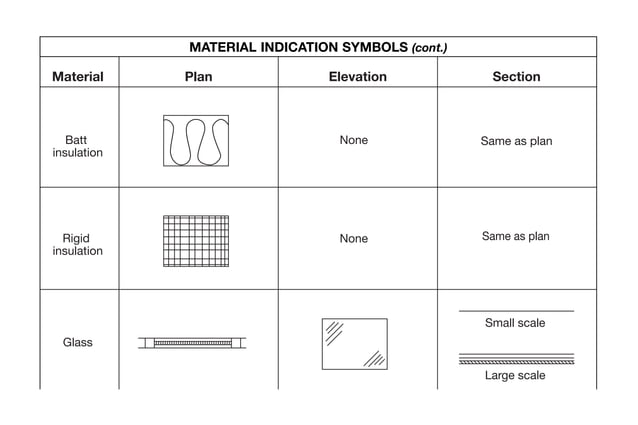 Plan symbols | PDF | Home Appliances | Home & Garden