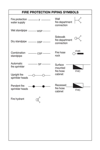 Plumbing Drawing Symbols