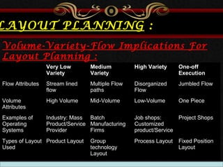 Selection Criteria of a Plant | PPT