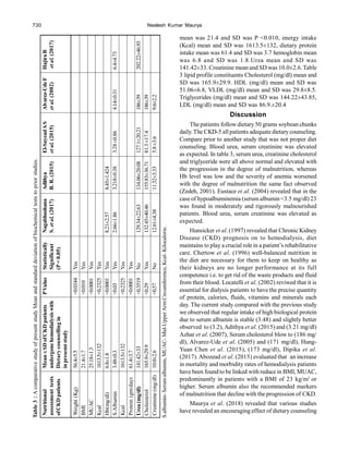 THERAPEUTIC EFFECT OF SOYA BEAN CHUNKS SUPPLEMENTION DURING ...