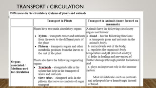 PLANT-AND-ANIMAL-ORGAN-SYSTEMS-AND-THEIR-FUNCTIONS.pdf