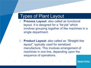 Plant Layout | PPT