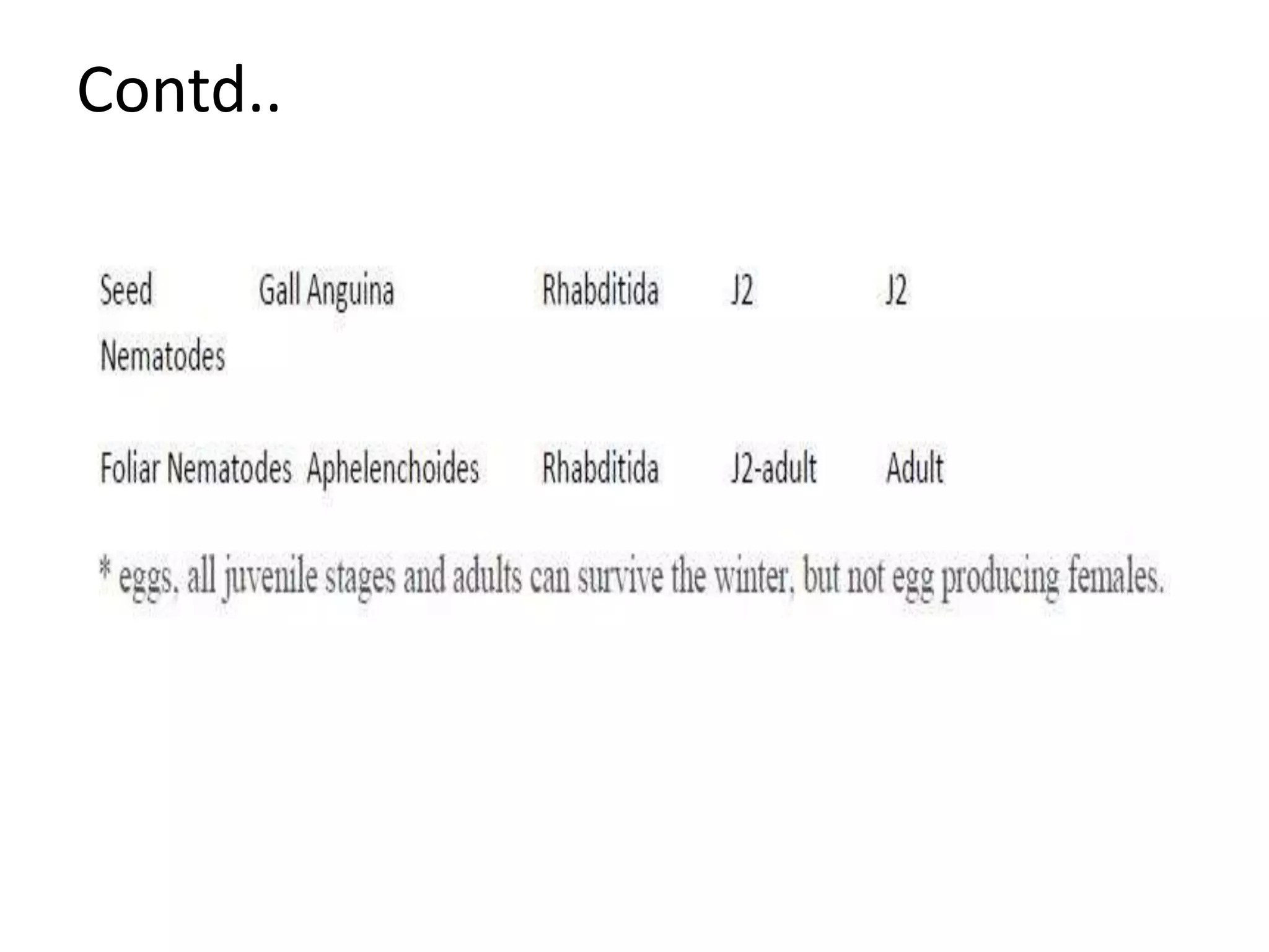 Plant nematode interactions | PPTX