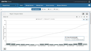 Irrigation Management: Plant-Water Relations and Atmospheric Demand | PPT