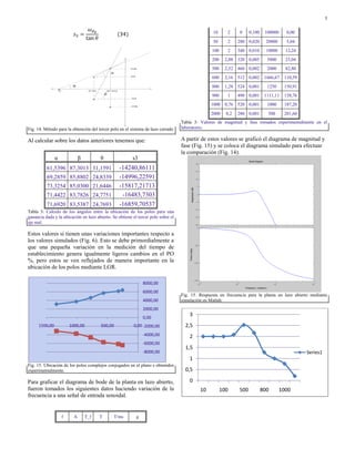 Planta de-tercer-orden-mediante-un-circuito-electrc3b3nico | PDF