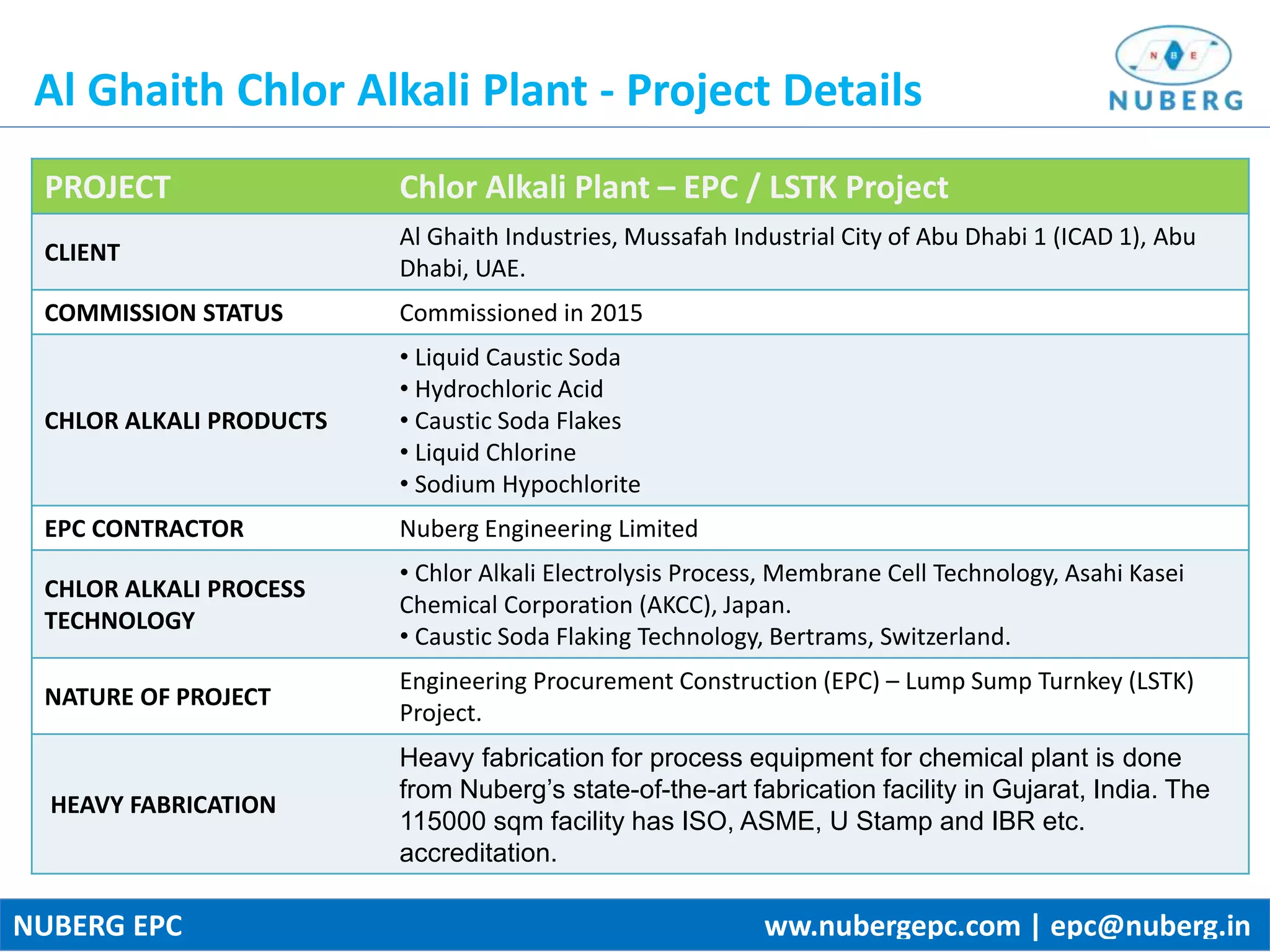 Plant abu dhabi chlor alkali chemical plant | PPTX