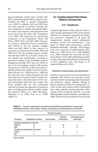 Plant adaptation to environmental change- significance of amino acids ...