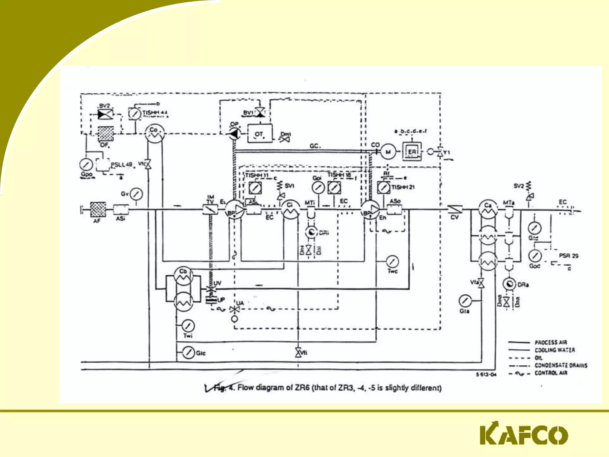 Plant Air & Inst Air.ppt